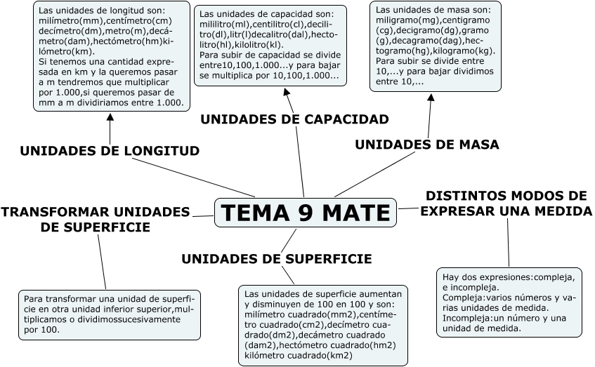 alejandro tema 9 mate